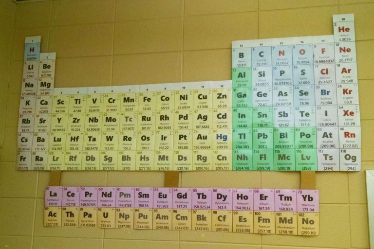 Wall-Size Periodic Table – Stark Science