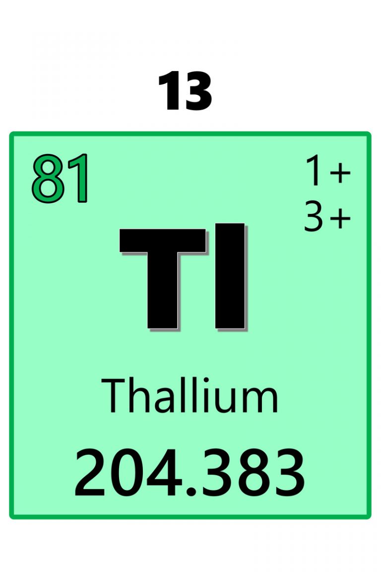 Wall-Size Periodic Table – Stark Science